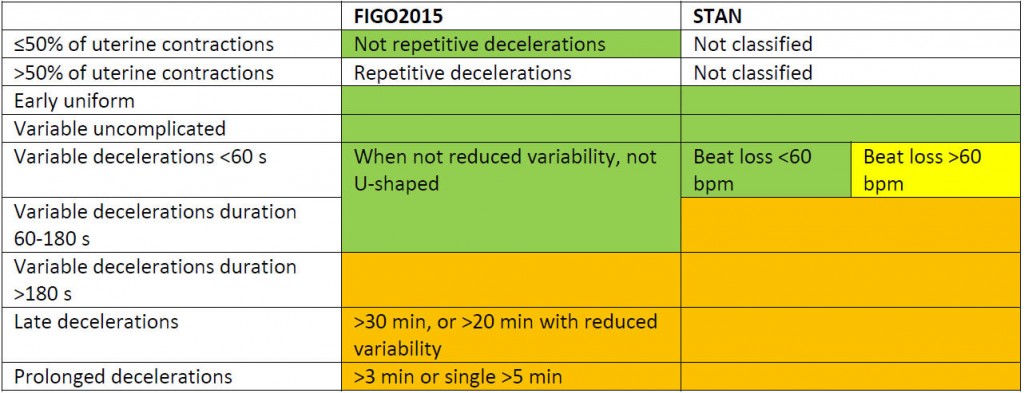 Swedish study investigates discrepancies between CTG classification ...